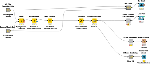 Final Project - Nathan Anderson — NodePit